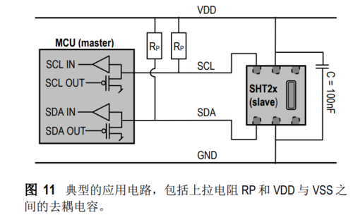 sHT20湿度温度传感器图标