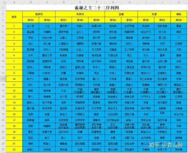 玄幻小说等级设定图标