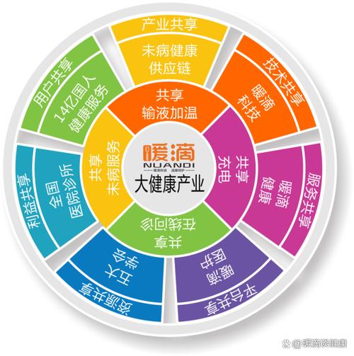 共享云截图