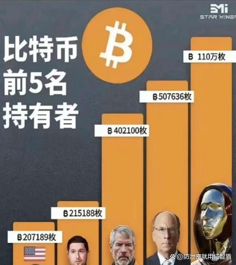 比特币现在有多少枚图标