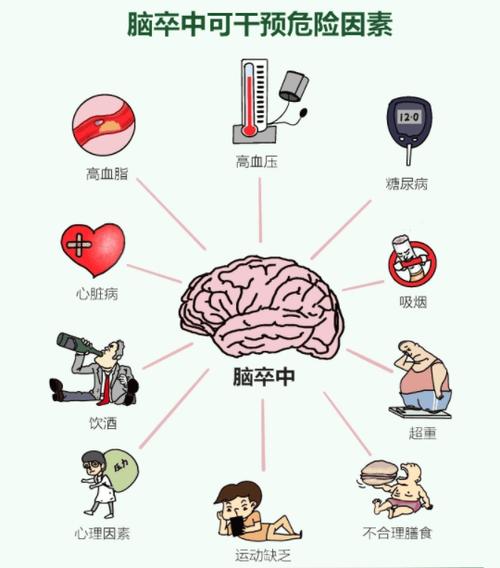 如何让大脑活跃兴奋起来