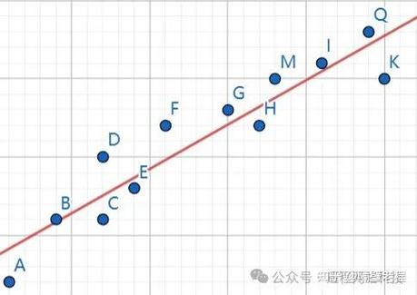 最小二乘拟合的特征截图