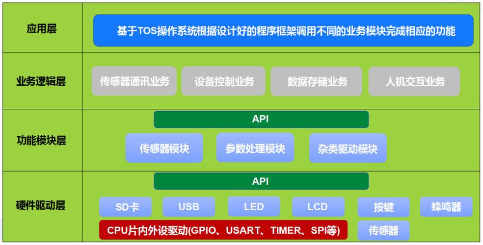 阿呆9.0防闪框架软件特色图标