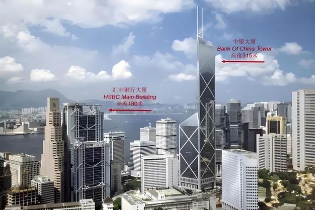 香港三大银行图标