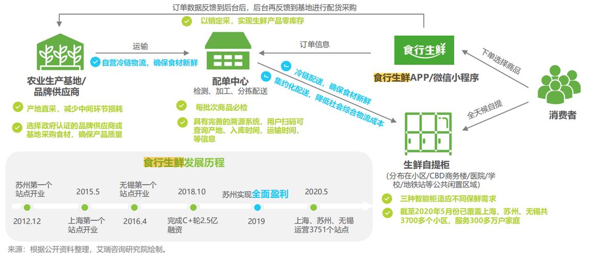 叮咚买菜门店一览表图标