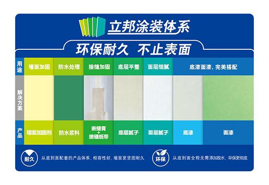 立邦漆一遍多久刷二遍图标