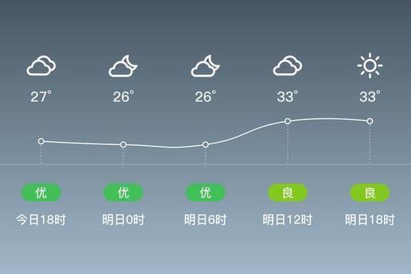 德州未来三天预报截图