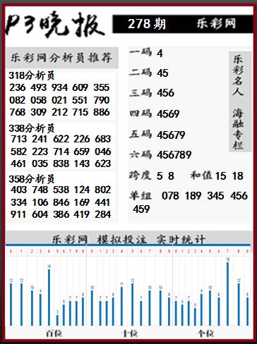 乐彩论坛的版主有哪些图标