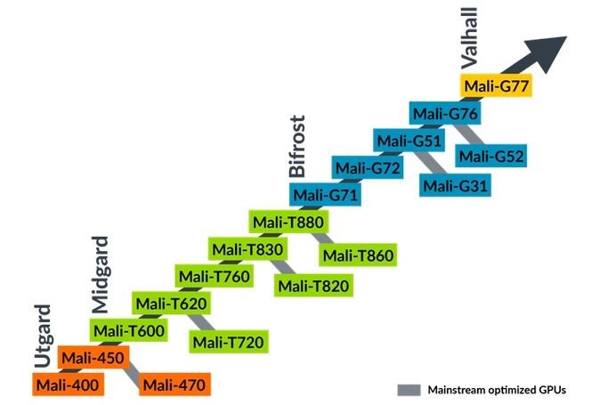 mali gpu 天梯图图标