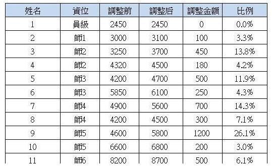 深圳富士康工资待遇怎么样图标