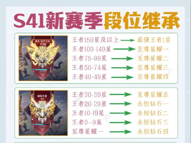 王者最新赛季段位继承图标