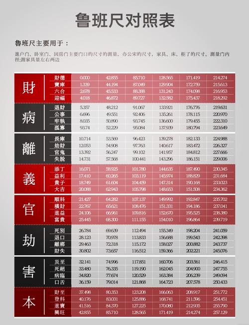 阴宅尺寸一览表图标