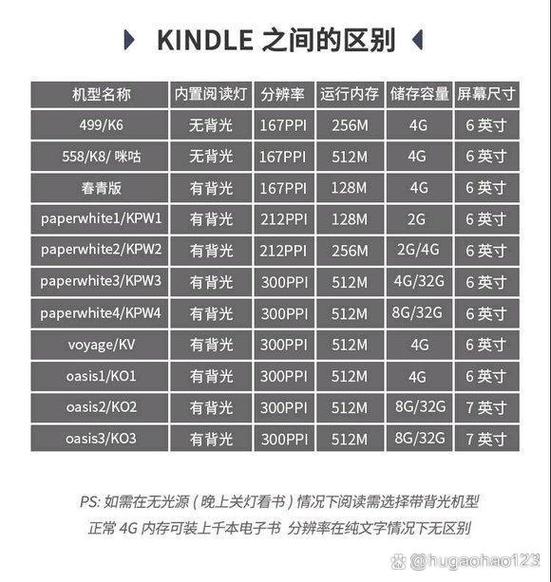 kindle可以刷什么系统