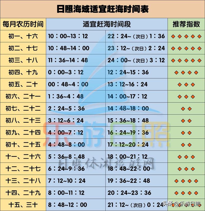 全球潮汐表2026截图
