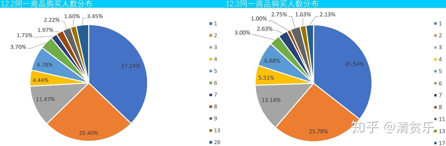 淘宝对商家的抽成是多少图标