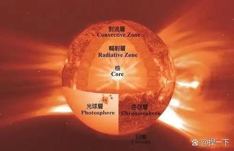 比核聚变更高级的能源