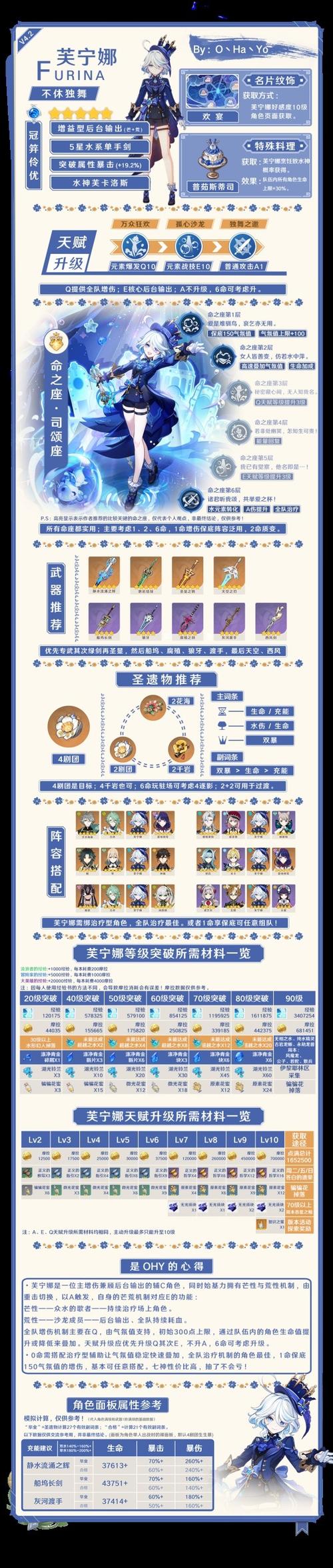 原神解锁祈愿的条件图标