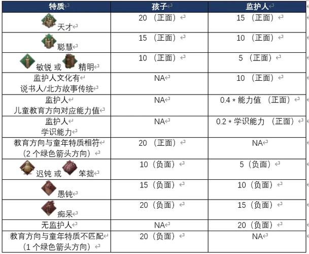 十字军之王2特质代码图标