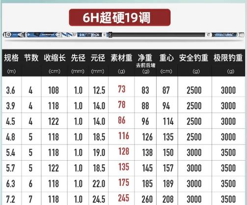 鱼竿断了一节可以配吗图标