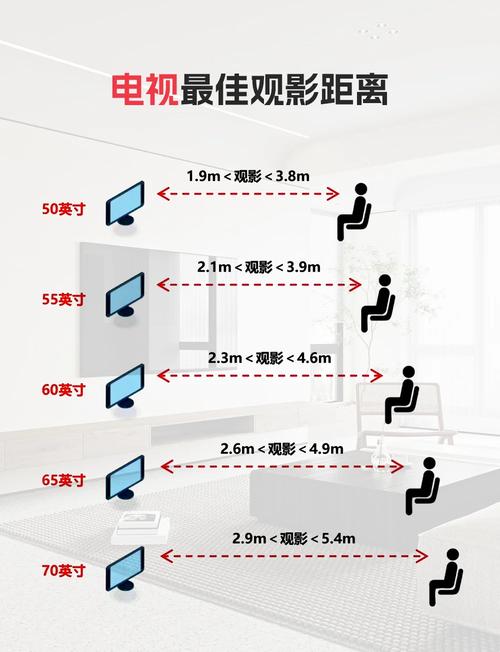 75寸电视最佳观看距离和尺寸图标