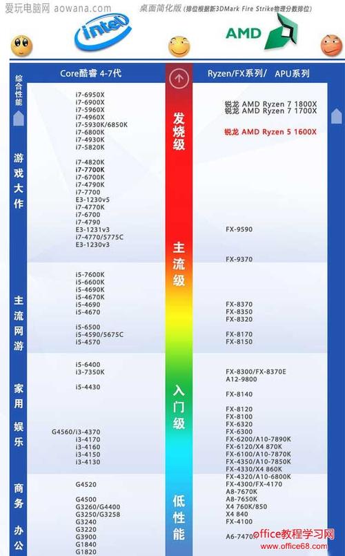 cpu的主要性能指标是图标