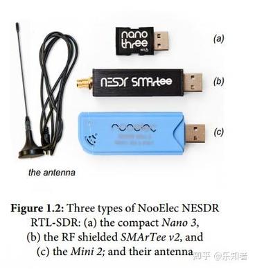 UHF正确使用方法图标