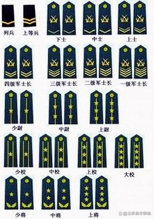 部队士兵军衔等级排名图标