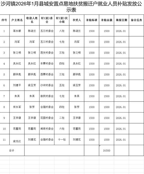 2026年最新捐衣地址图标