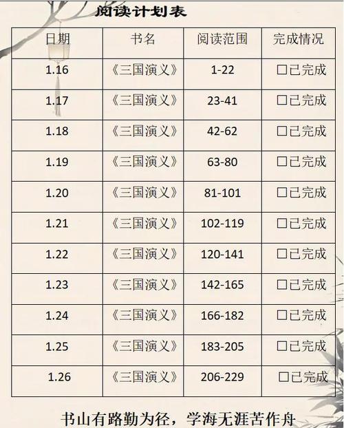 三国演义阅读单(带答案)缩略图