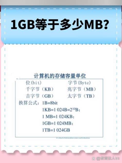 1G多少钱截图