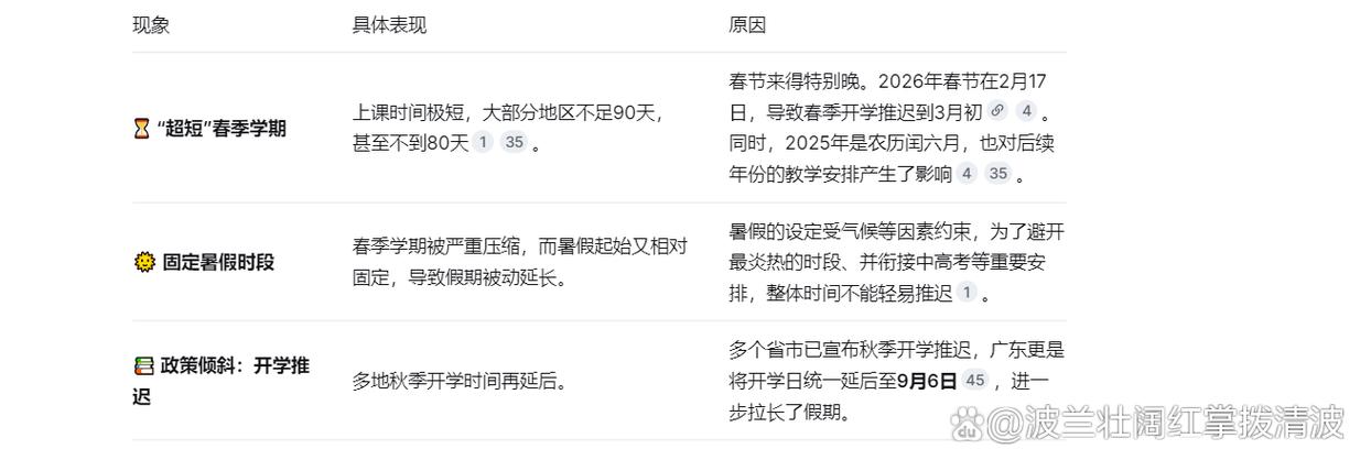哪个国家暑假最长截图