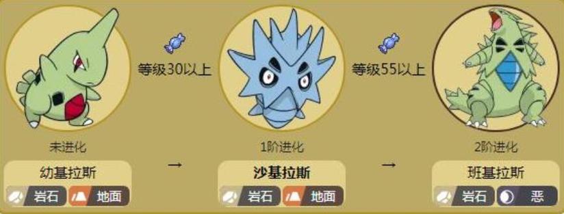 由基拉哪个特性进化后是扬沙图标