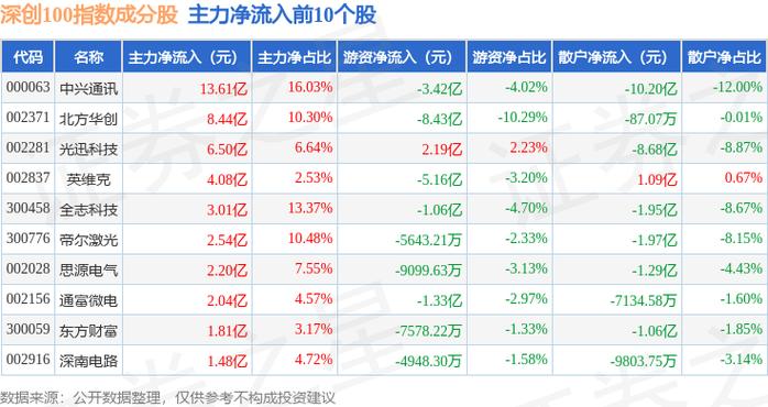 富特科技股票
