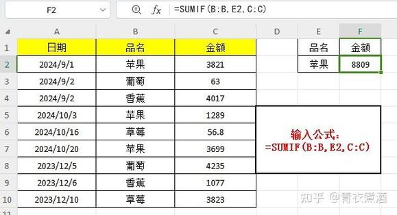 表格自动计算公式图标