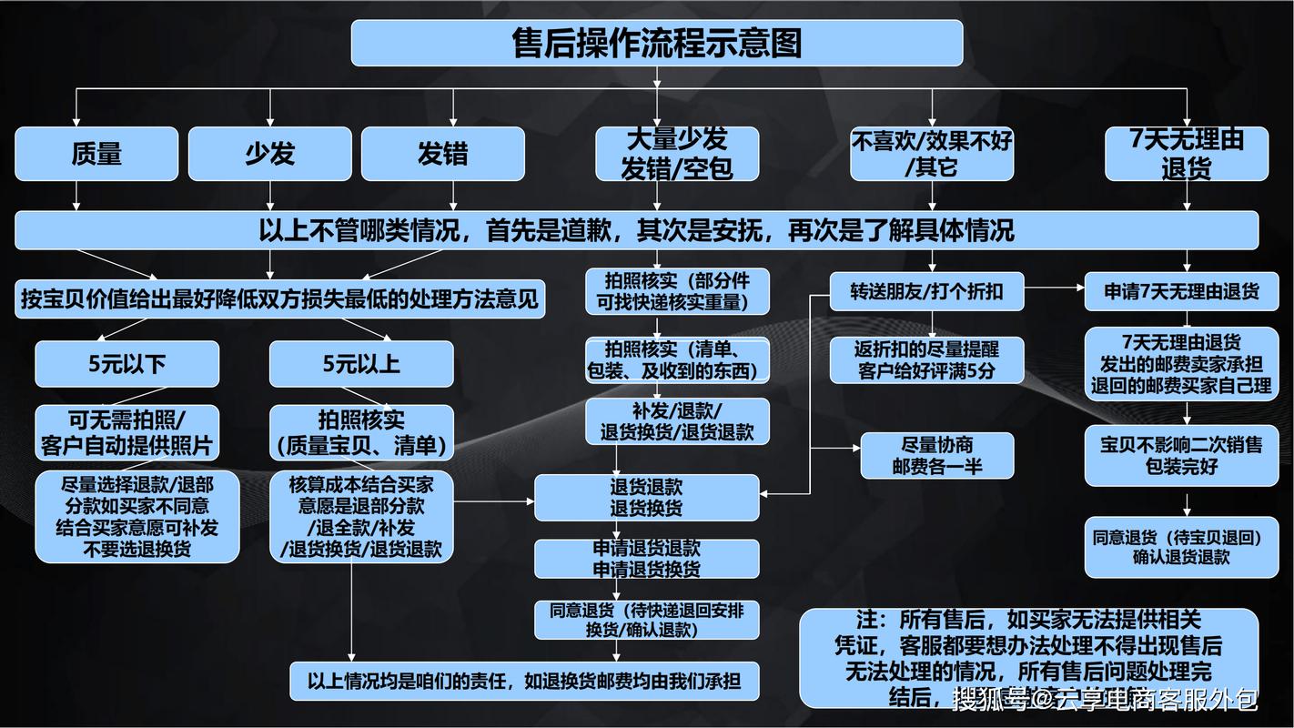 饿了么客服介入处理流程图标