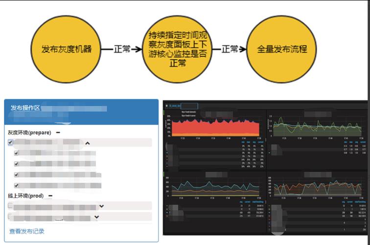 灰度发布的目标截图