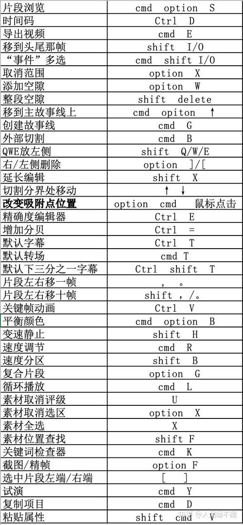 finalcutpro快捷键图标