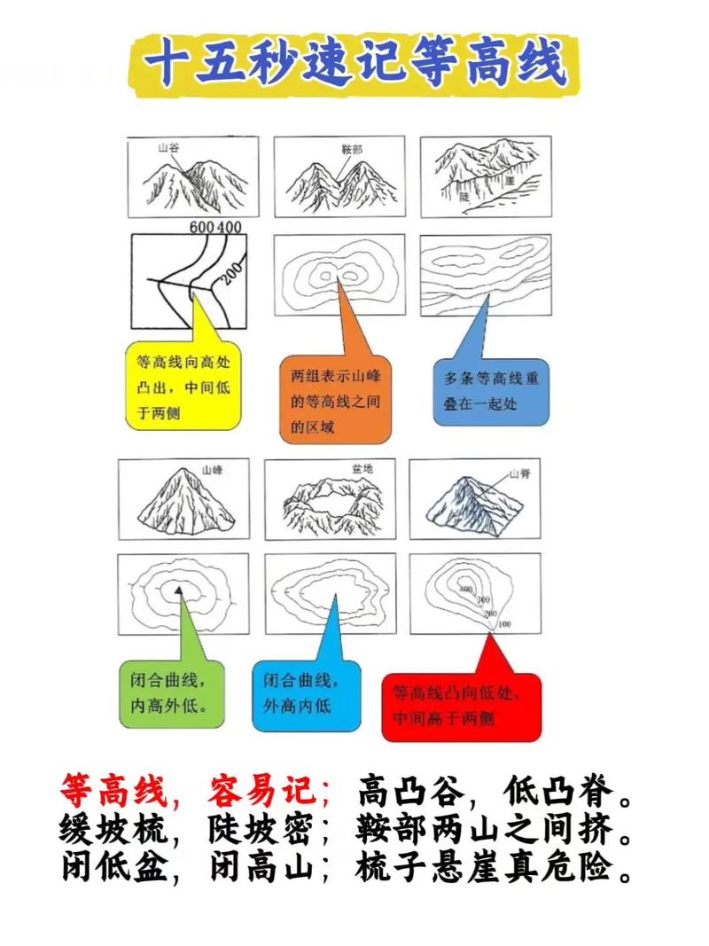 与高我连接的口诀截图