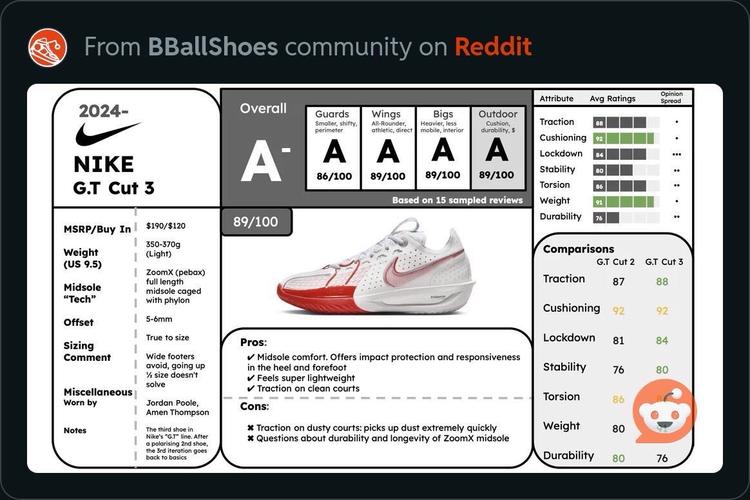 reddit的优缺点图标