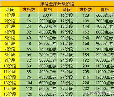 dnf等级金币上限表95