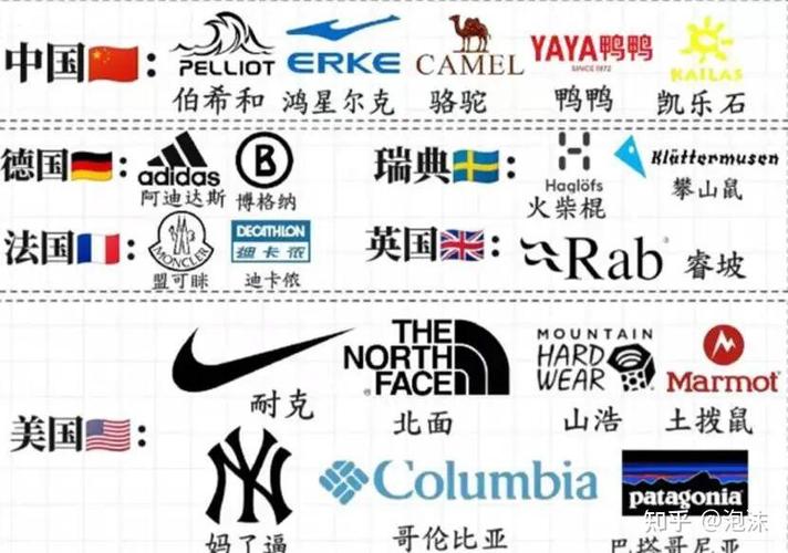 羽绒服logo大全截图