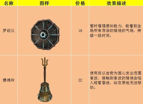 灵魂筹码按键介绍图标