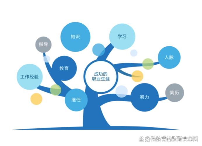 恢复职业生涯1.5图标