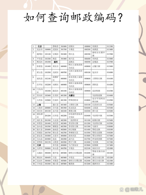 邮编库编码查询