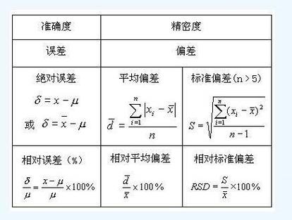 偏差怎么算图标
