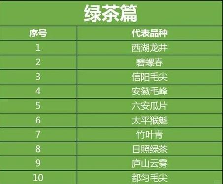 绿茶品牌排行榜前10名图标