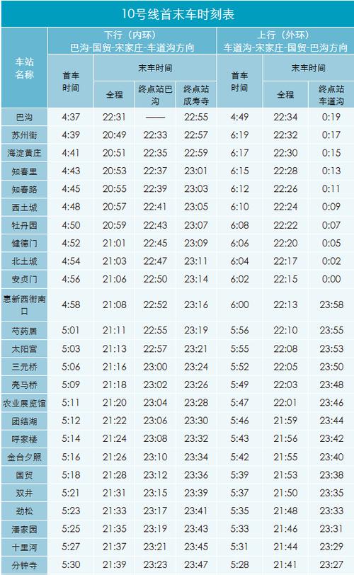 地铁最晚几点结束