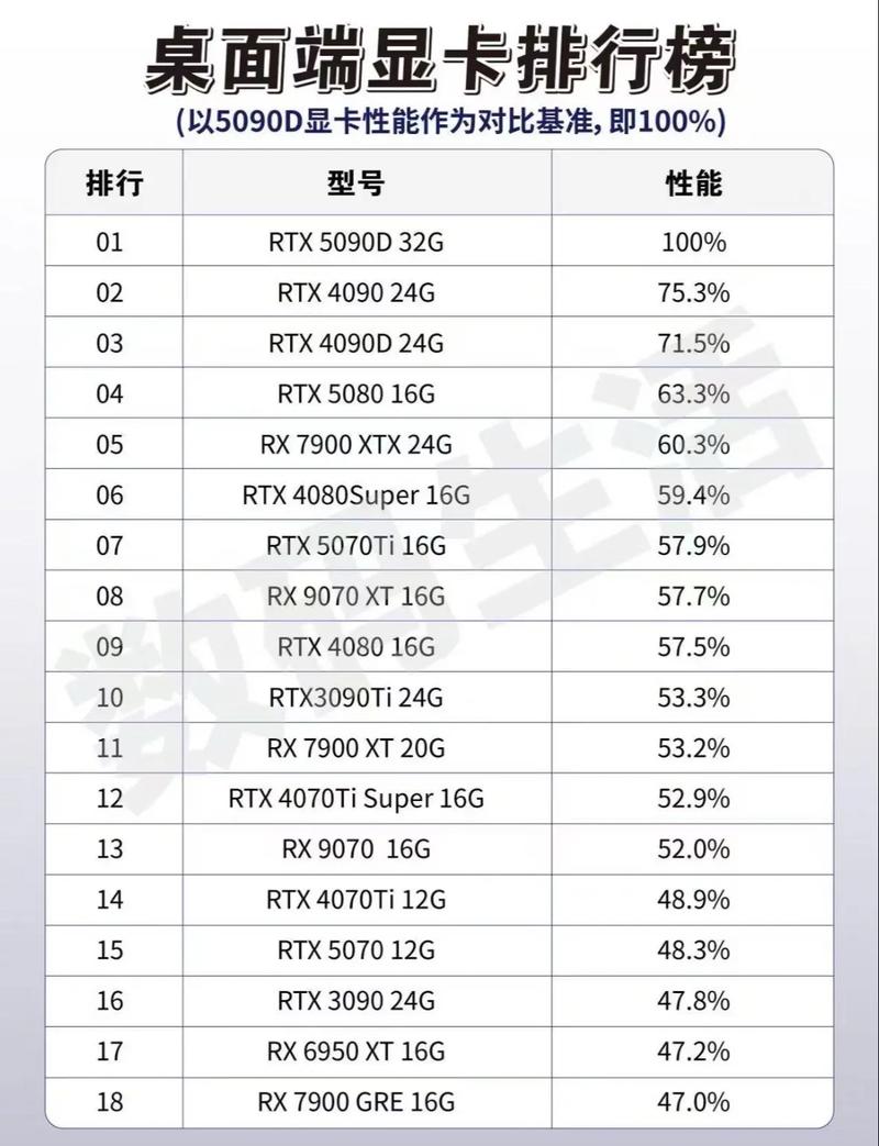 电脑性能测试软件排行图标