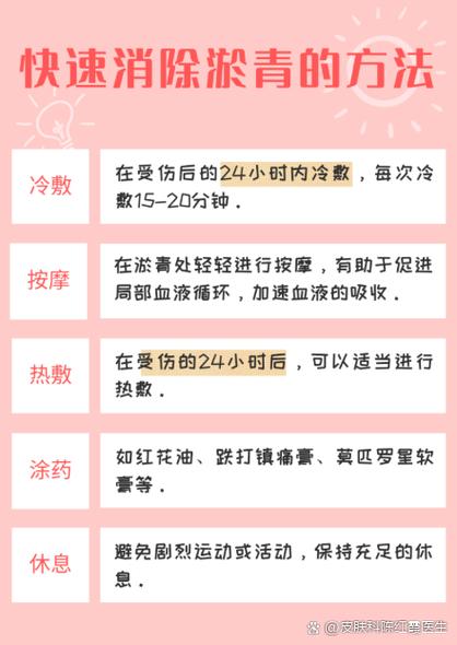 热敷消肿还是冷敷消肿截图