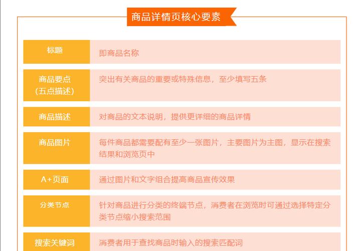 零基础怎么做电商截图